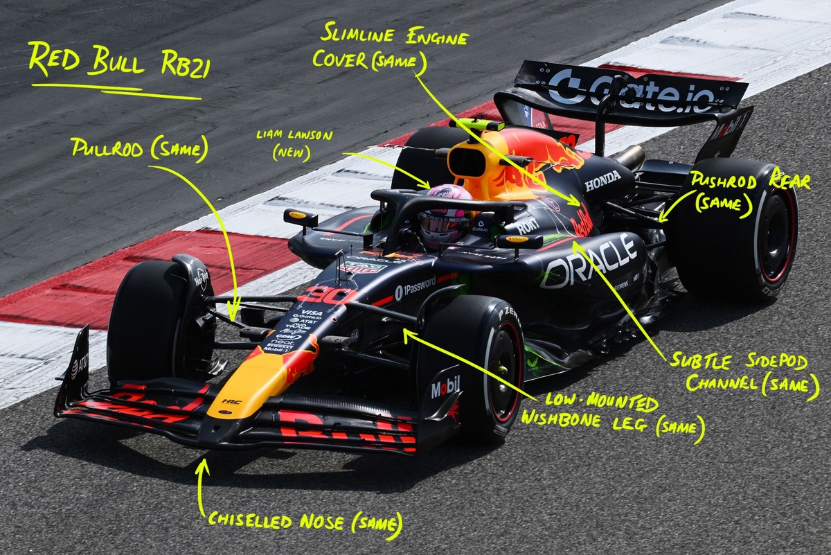 Why does Red Bull's RB21 look the same as its predecessor?