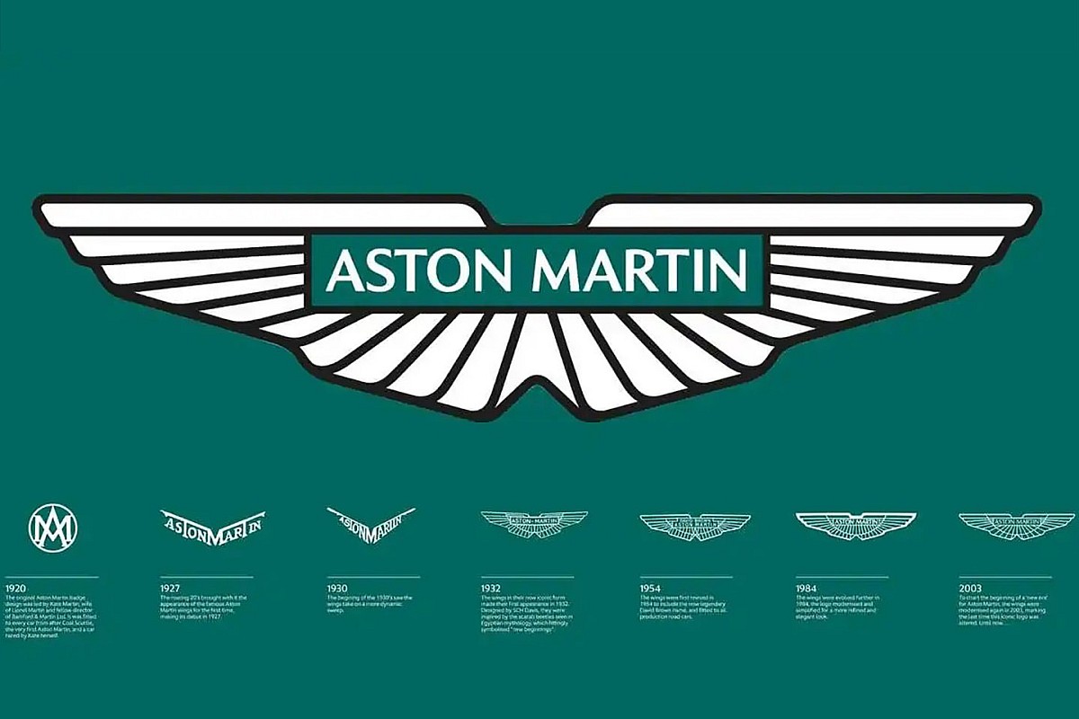 La historia del logo de Aston Martin: así evolucionaron las alas
