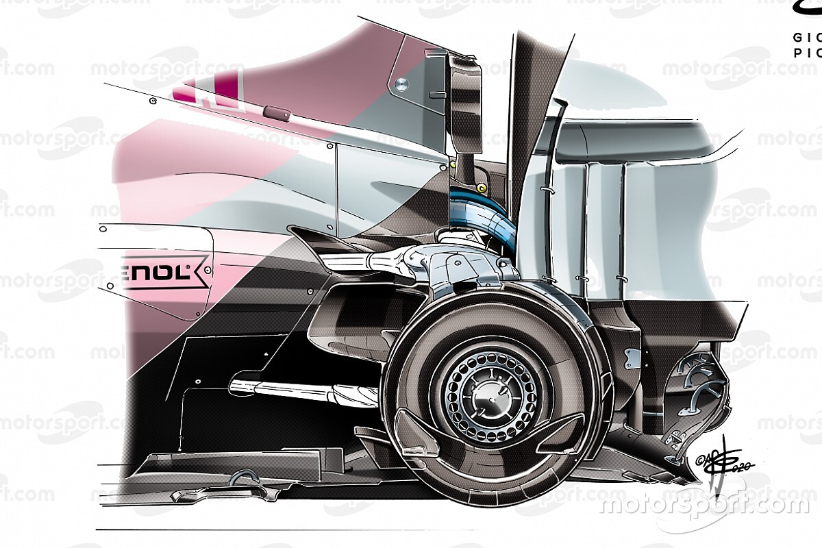 The tech fallout from the Racing Point F1 verdict