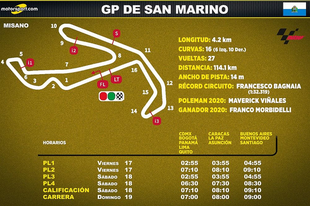 Horarios para Latinoamérica del GP de San Marino MotoGP