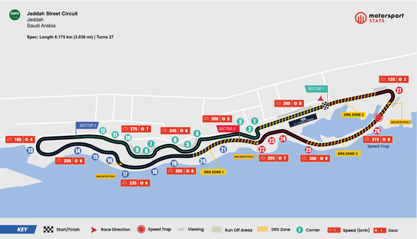 Saudi Arabian GP, Saudi Arabia | Motorsport Circuits & Tracks