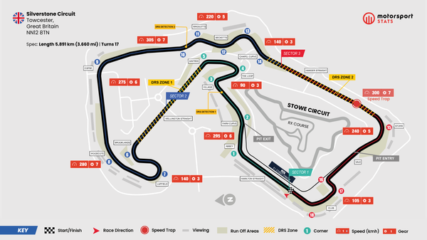 British GP, United Kingdom | Motorsport Circuits & Tracks