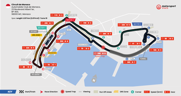 Monaco GP, Monaco | Motorsport Circuits & Tracks
