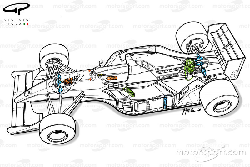 Williams FW14B active suspension at 1992 illustration