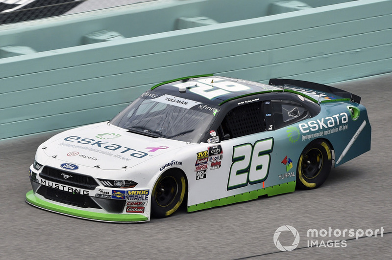 DGM Racing - History, Stats, Latest News, Results, Photos and Videos