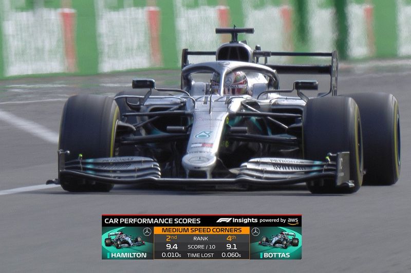 F1 2020: ¡así lucen los nuevos gráficos de televisión!