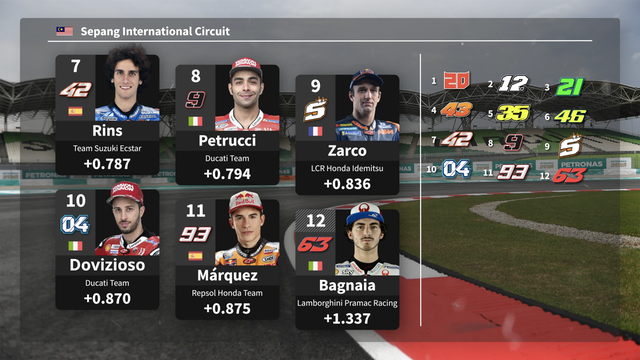MotoGP Starting Grid: Malaysian GP - MotoGP Videos