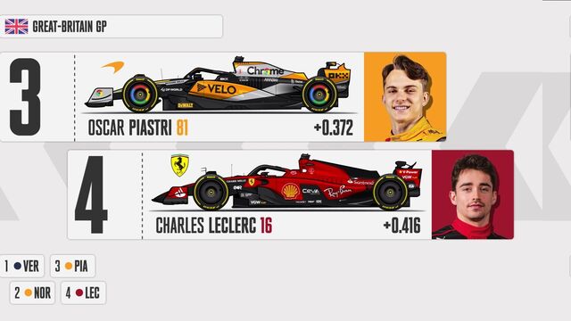 Starting Grid F1 GP Inggris | Video F1