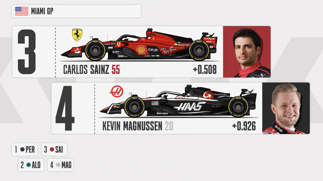 Starting Grid for the Miami Grand Prix - Formula 1 Videos - Autosport.com